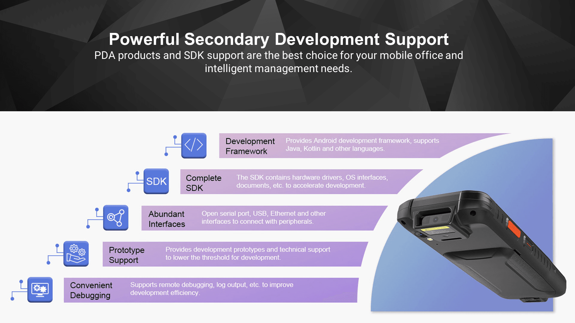 Android Barcode Scanner PDA with Keyboard KP36